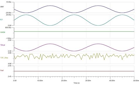 Tinaspicetida 060025 Tinaspicetida 060025 Simulation Hardware And System Design Tools