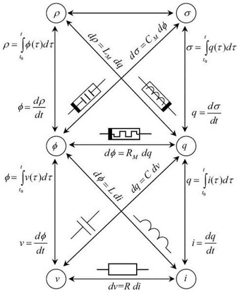 Memcapacitor Implementing Circuit And Implementing Method Thereof Eureka Patsnap