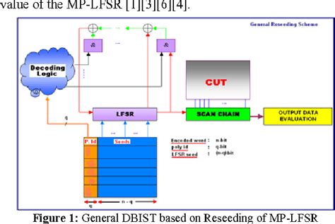 figure 1 from deterministic bist schemes semantic scholar