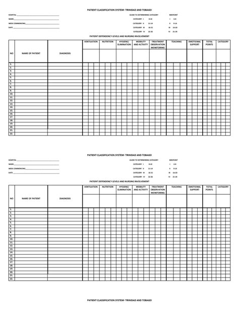Patient Classification System Pdf Breathing Medicine