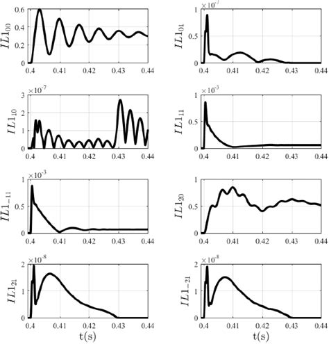 Figure 14 From An Extended Generalized Average Modeling Framework For
