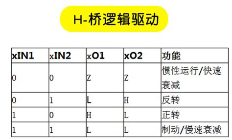 智能小车 Drv8833电机驱动模块 Csdn博客