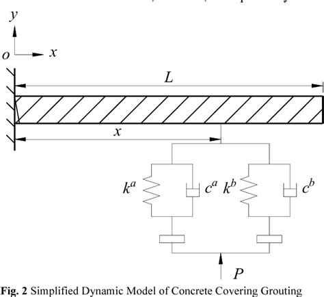 Figure 2 From A Simplified Model For Hysteretic Nonlinear Dynamic
