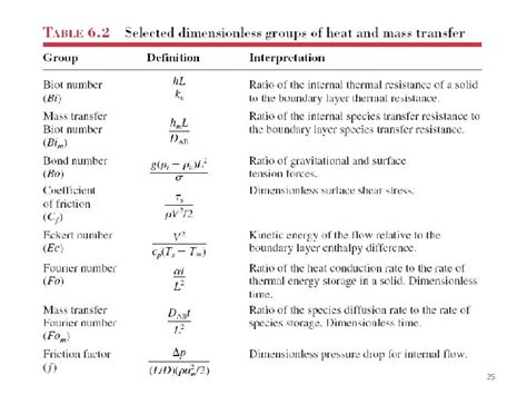 Convection 1 Introduction To Convection Convection Denotes Energy