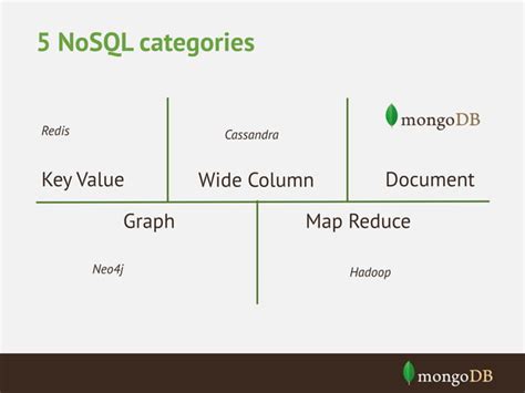 Analytics With Mongodb Aggregation Framework And Hadoop Connector Ppt