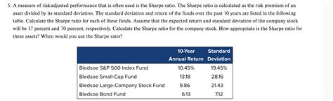 Solved 5 A Measure Of Risk Adjusted Performance That Is