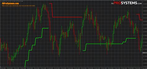SuperTrend Indicator And Collection Of Indicators XSuperTrend Free Download