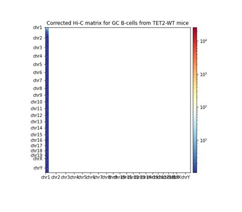 ` Hiccorrectmatrix Correct` Issue · Issue 819 · Deeptools Hicexplorer · Github