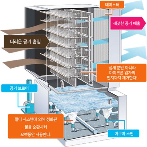 중적외선건조기 전문제조 기업 신성코리아 중적외선건조기 산업용히터 중적외선히터 도장건조 분체액체도장 적외선건조로 2년무상as