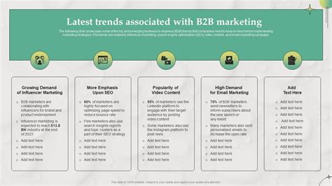 Latest Trends Associated With B2b Marketing B2b Marketing Strategies For Service Mkt Ss V Ppt