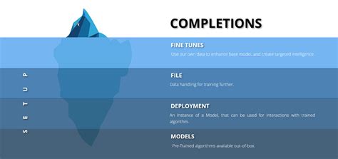 Overview Ai Sdk For Sap