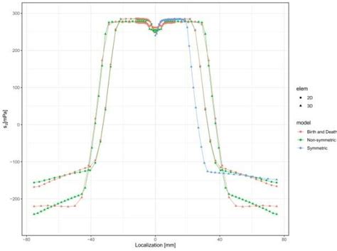 A Residual Stresses Plate 65 Download Scientific Diagram