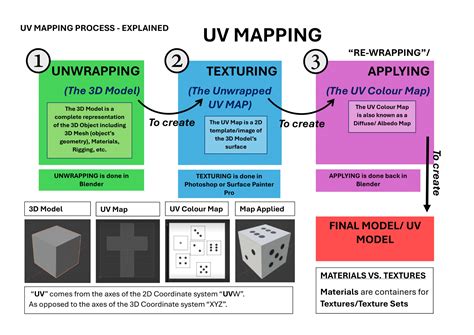 3ddl Week 4 Uv Mapping And Texturing Jacks Blog