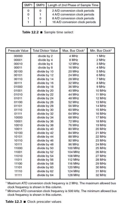 Solved The ATD Converter Is To Be Initialized With The Chegg Com