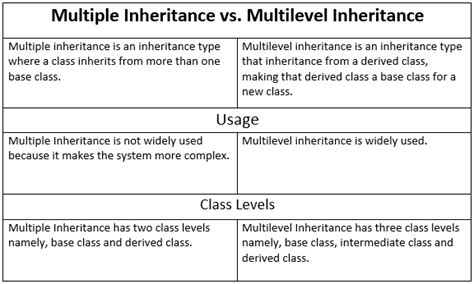 Understand Inheritance In Depth Images