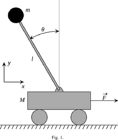Figure 2 From Koopman Operators And Extended Dynamic Mode Decomposition