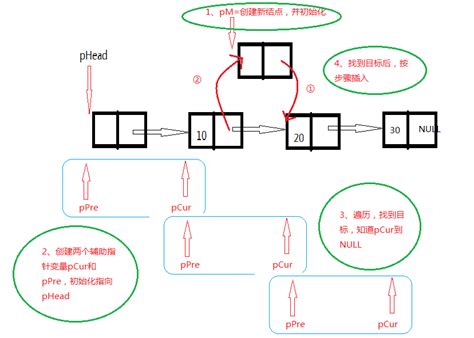 C数据结构与算法 线性表传统链表 单向链表 zr zhang 博客园