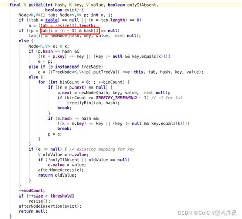 Hashmap底层原理全解析hashmap底层实现原理 Csdn博客
