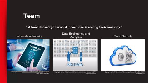 User Behavior Analytics Ppt