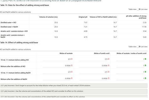 Solved Table 13 Data For The Effect Of Adding Strong
