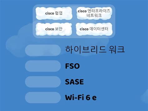 Cisco Test Match Up