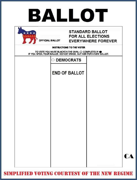 Simplified Voting Scrolller