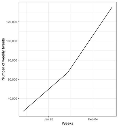 The Social Aspects Of Sexual Health A Twitter Based Analysis Of