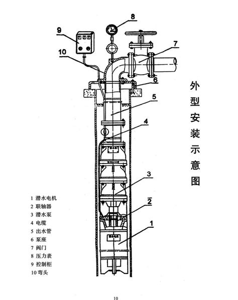 QJR型耐高温热水潜水泵 潜水电泵系列 产品中心 产品中心 高扬程深井泵 深井潜水泵厂家 大流量潜水泵 不锈钢深井泵 矿用潜水泵厂家 潜水轴流
