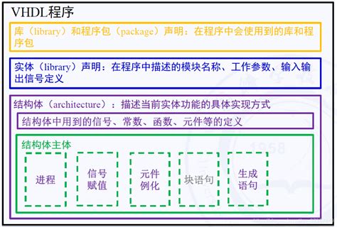 硬件描述语言（hdl）hdl语言 Csdn博客