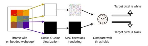 Sneaky Gpu Zip Technique Steals Sensitive Information From Your Graphics Card