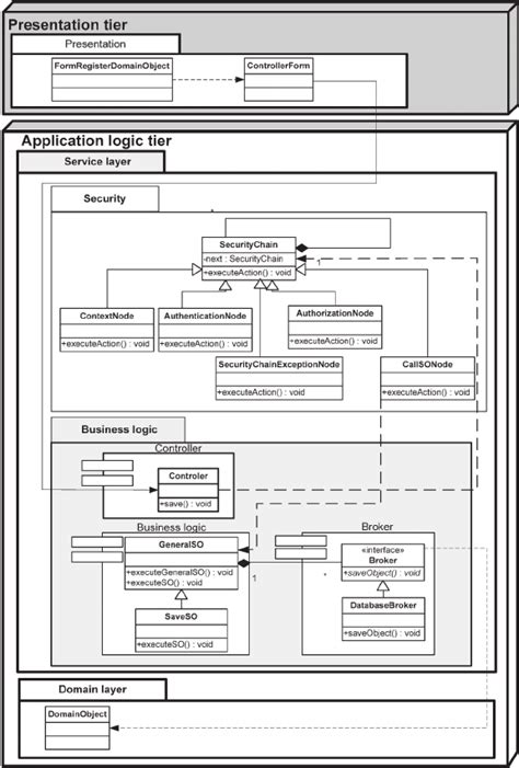 Proposed Software Architecture Psa Download Scientific Diagram Proposed Software Architecture Psa Download Scientific Diagram