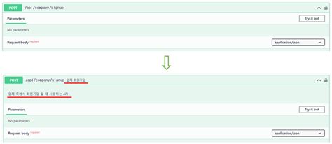 Springboot Swagger Ui