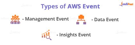 What Is Aws Cloudtrail Definition Features And Advantages