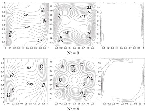 Entropy Special Issue Entropy Generation Minimization