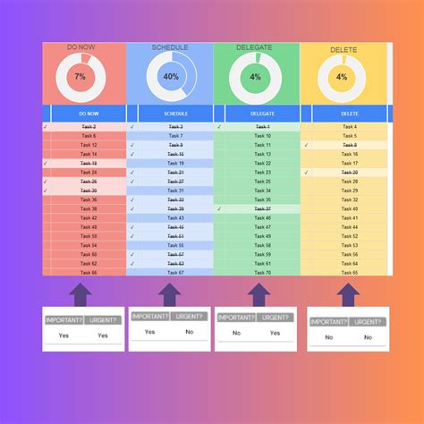 Task Priority Tracker Eisenhower Matrix Excel Template Vs Google Sheets Task Tracker Task