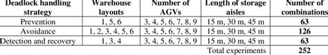 adjustment parameters for the first series of experiments download