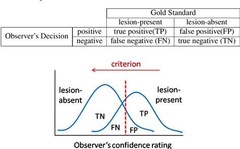 Figure 1 From Numerical Observers For The Objective Quality Assessment Of Medical Images