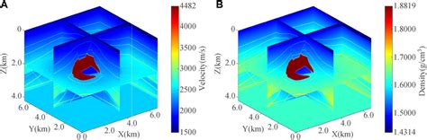 Frontiers An Optimized Three Dimensional Time Space Domain Staggered Grid Finite Difference Method