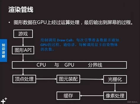 Unity引擎基础 Csdn博客