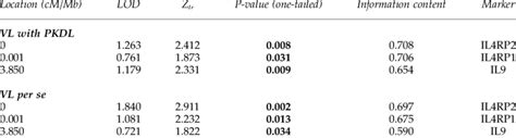 Multipoint Nonparametric Linkage Analysis Using The Spairs Function In Download Table