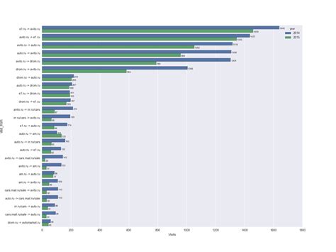 Python Barchart Horizontal Using Matplotlib Stack Overflow