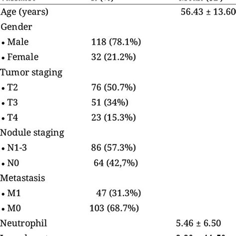 Multivariate Analysis Logistic Regression Download Scientific Diagram