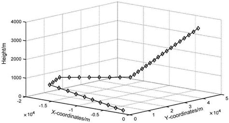 一种基于模拟退火算法的连续下降进近油耗优化方法与流程