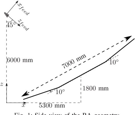 Figure 3 From Design And Optimization Of A Double Circular Polarization Large Deployable