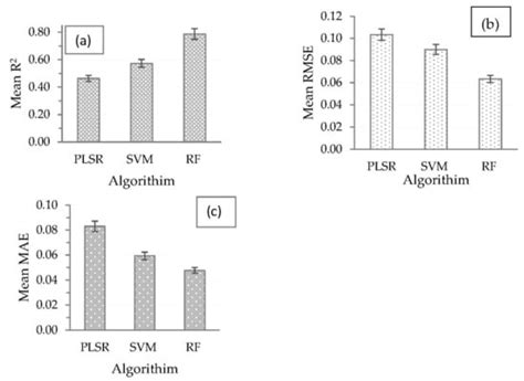 Drones An Open Access Journal From Mdpi