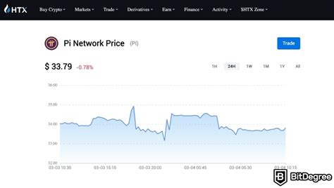How To Buy Sell Pi Coin In An In Depth Breakdown