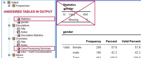 SPSS OUTPUT MODIFY Change Output Tables From Syntax