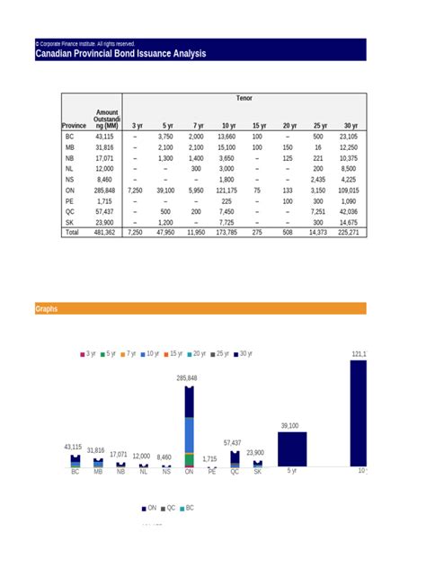 Refinitive Bond Data Complete Pdf Provinces And Territories Of