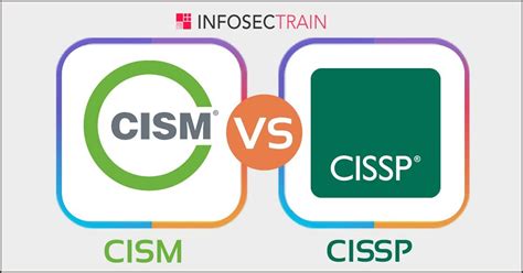 Infosec Train On Linkedin Cism Vs Cissp Find Out The Best For Yourself