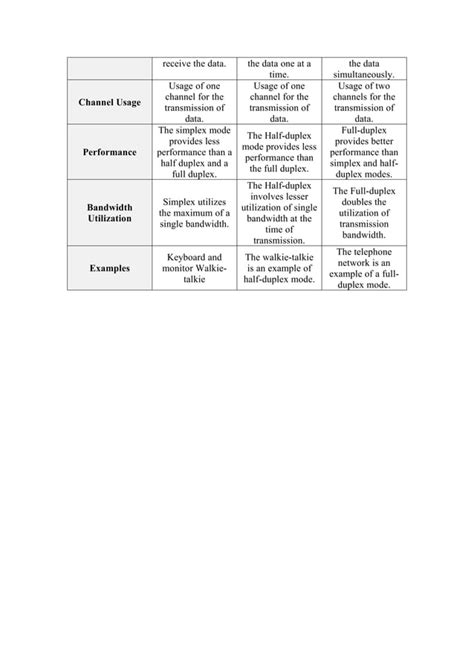 Chapter 3 Data Communicationpdf